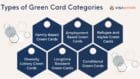 Types of Green Cards in the U.S. in 2023 | With Examples