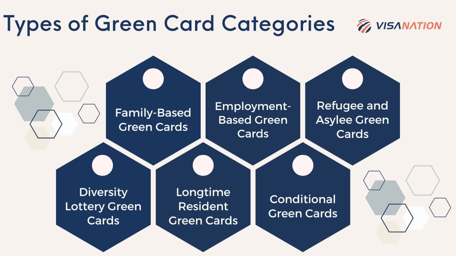 Types of Green Cards in the U.S. in 2023 | With Examples