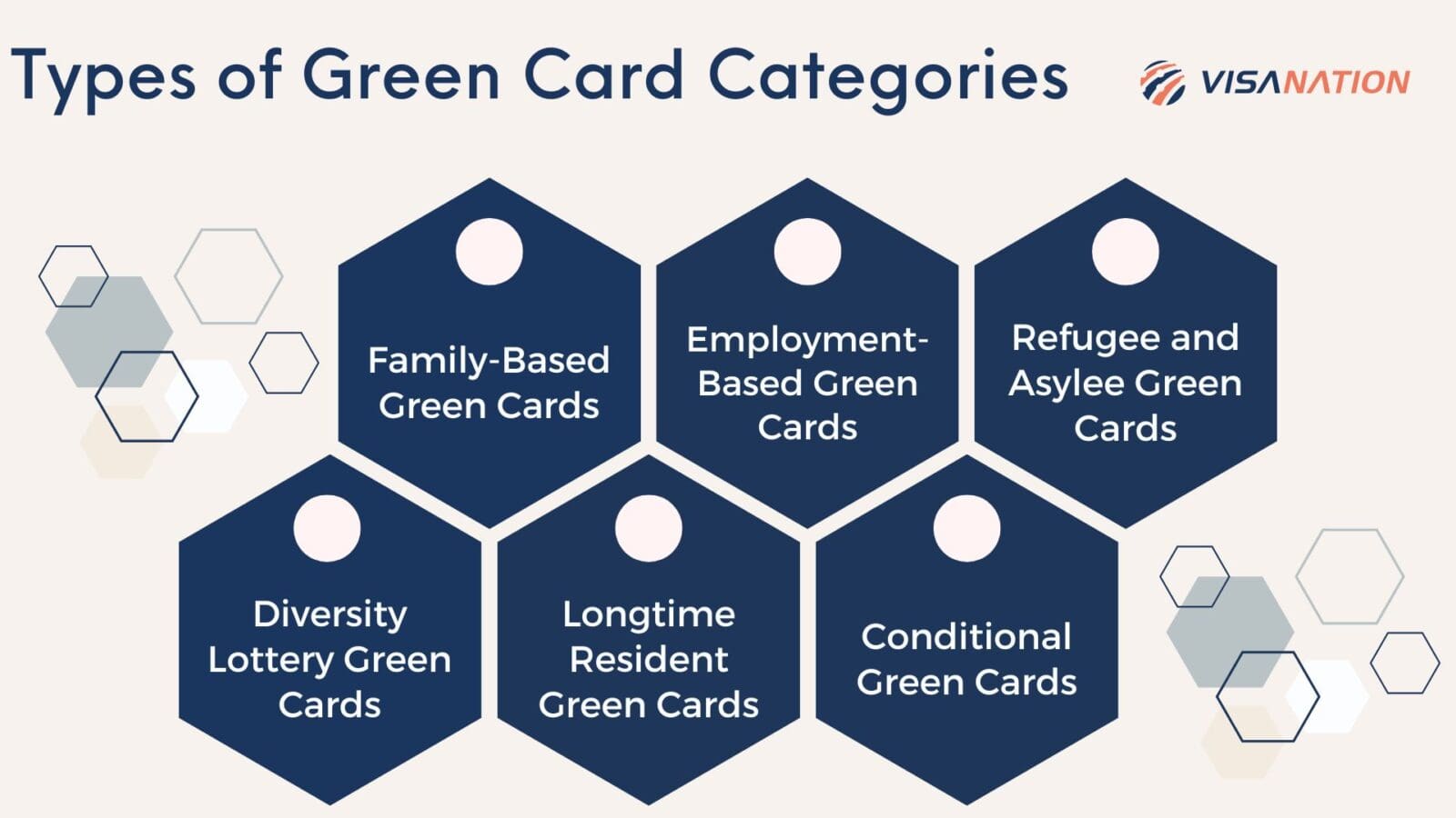 Types of Green Cards in the U.S. in 2023 | With Examples