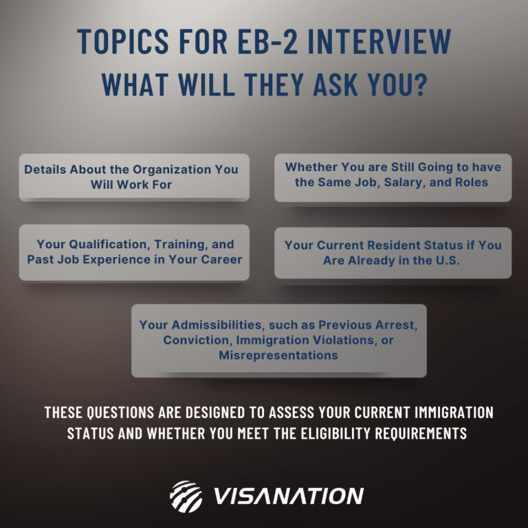 EB-2 Green Card Interview: Checklist, Documents & Tips