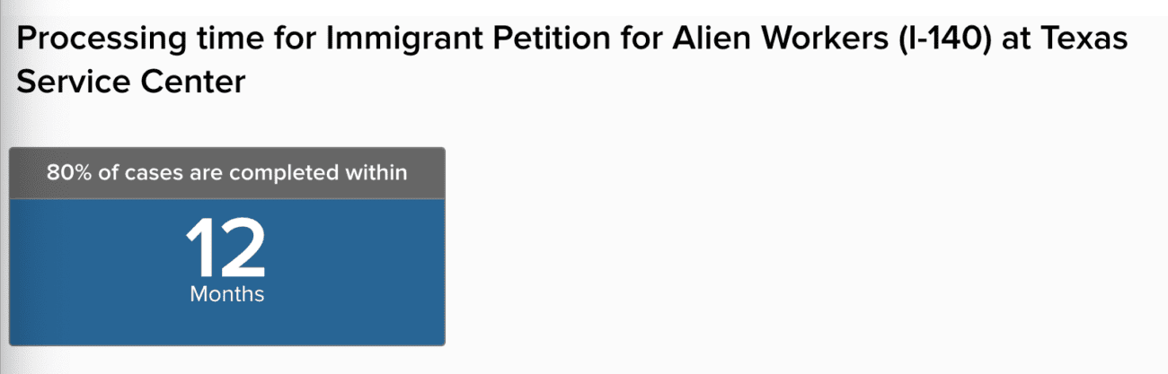 EB2 NIW | National Interest Waiver Processing Time & Application