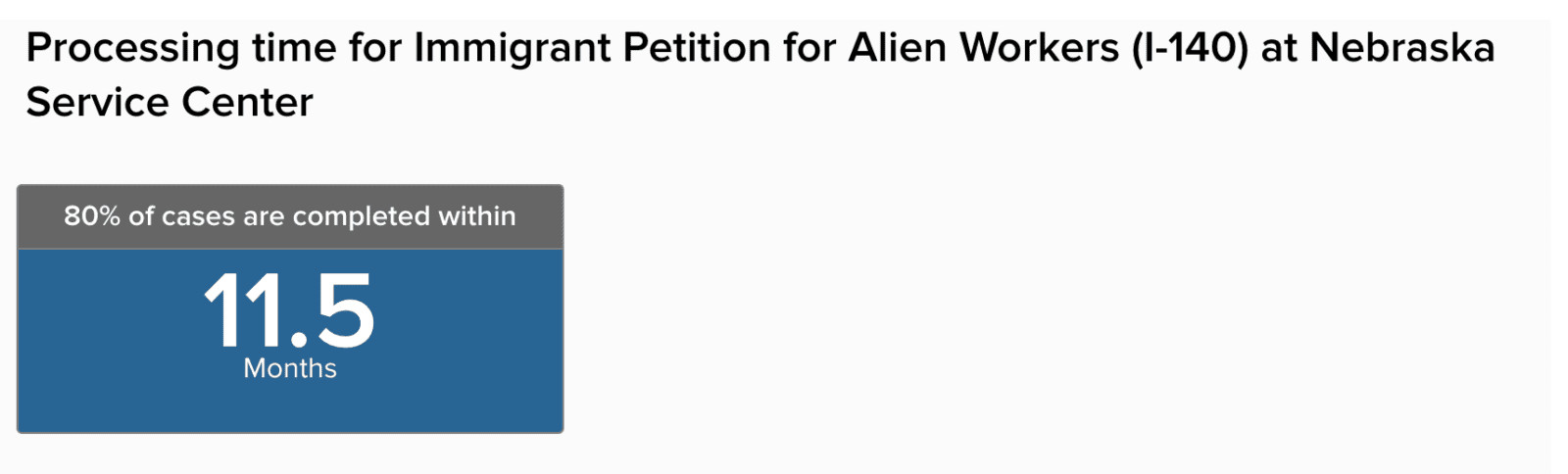 EB2 NIW | National Interest Waiver Processing Time & Application