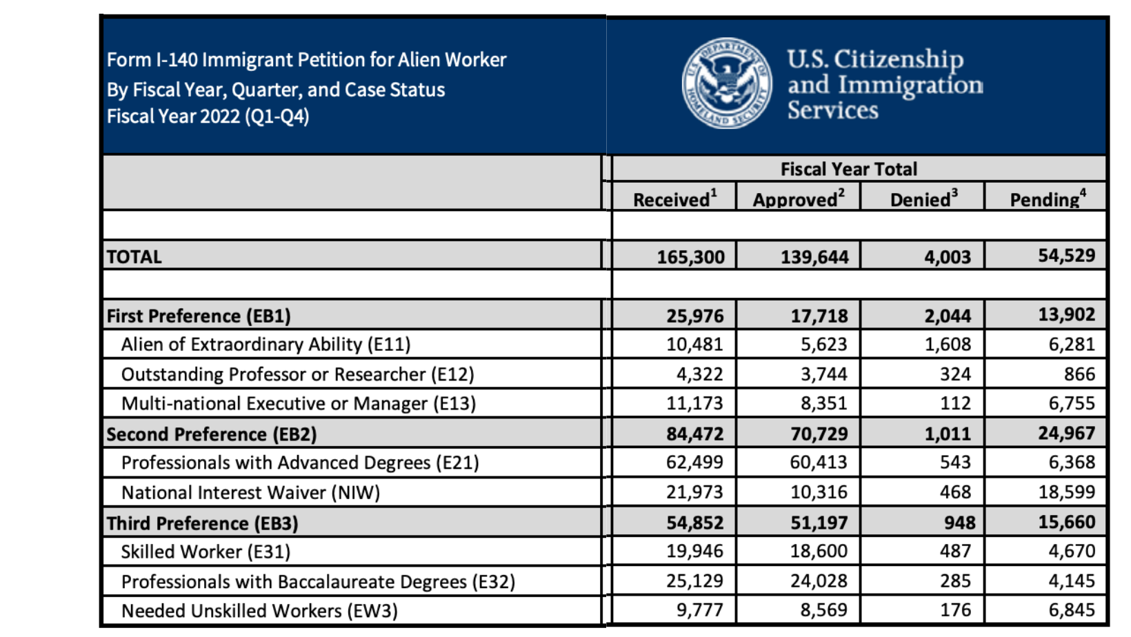 EB-1 Processing Time & Premium Processing | EB-1 Green Card Lawyers
