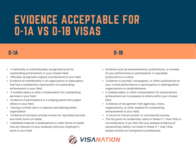O-1 Visa Requirements Explained in Detail | VisaNation