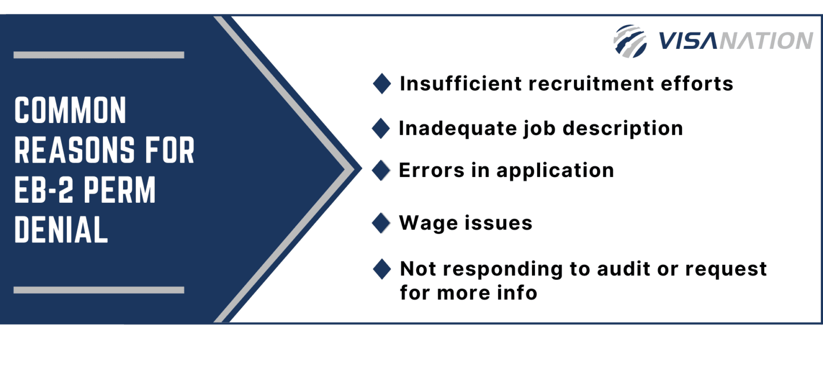 EB-2 Green Card Denial | I-140 Denied, Reasons, Next Steps