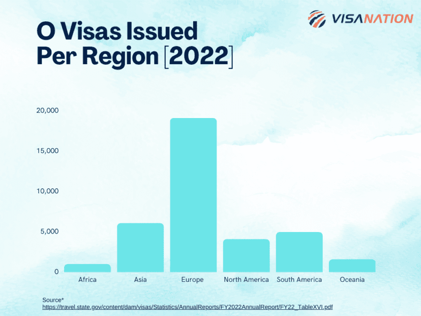 O-1 Visa for Computer Scientists and Software Engineers