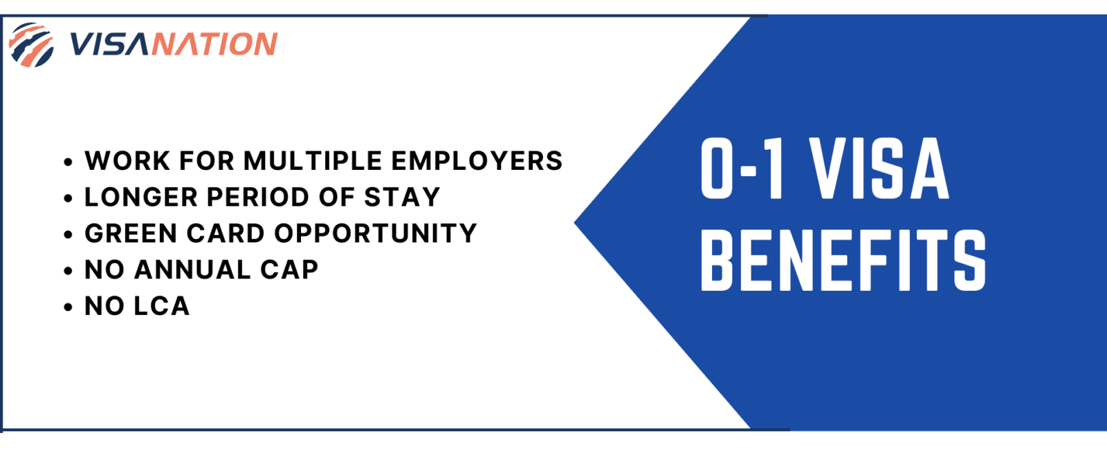 O-1 Visa for Computer Scientists and Software Engineers