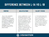 L-1 Visa Benefits | L1A & L1B Advantages and Restrictions