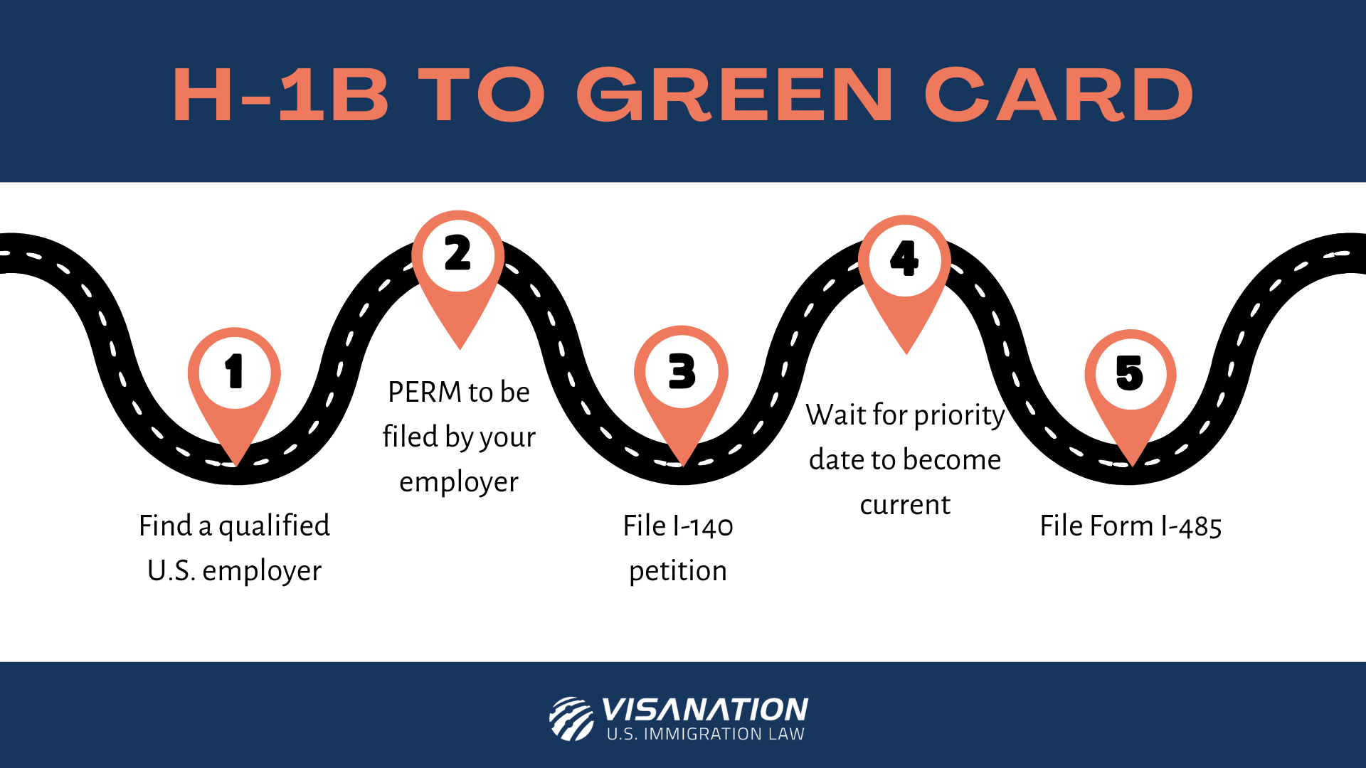 H-1B to Green Card Guide: Process, Steps, Timeline & Alternatives