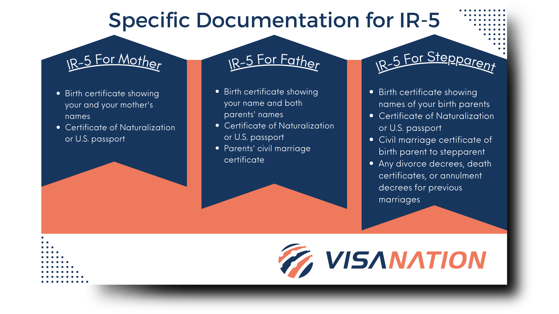 IR-5 Visa: Parent Pathway | VisaNation