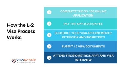 L-2 Visa Process | Spouse and Children Requirements