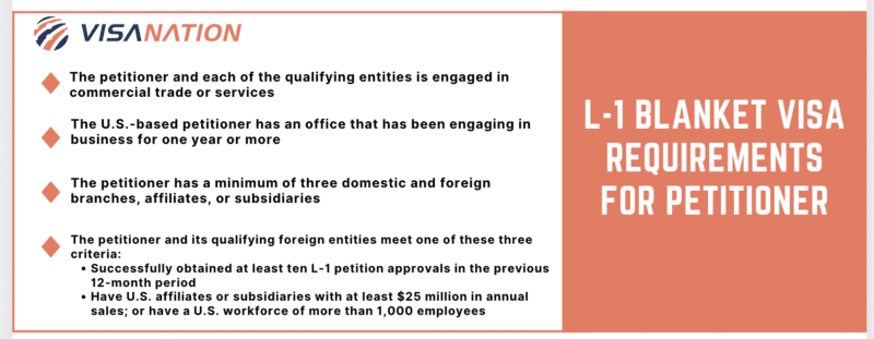 L-1 Blanket Visa Petition | Processing Times & Requirements