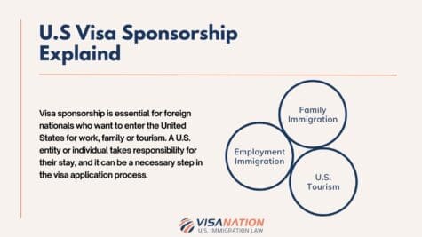 How to Get U.S. Visa Sponsorship | Family, Employment, Visit