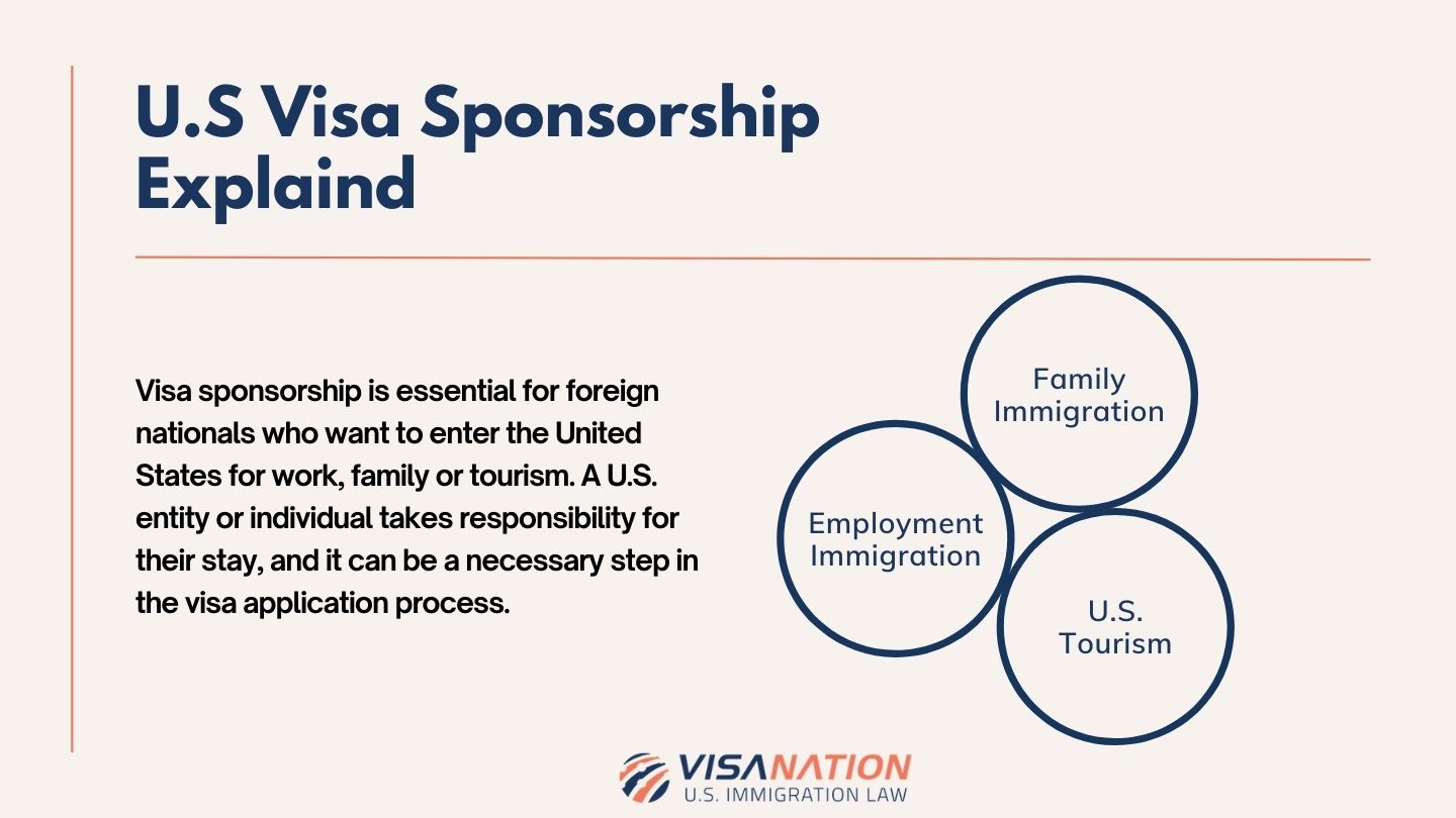 How to Get U.S. Visa Sponsorship | Family, Employment, Visit