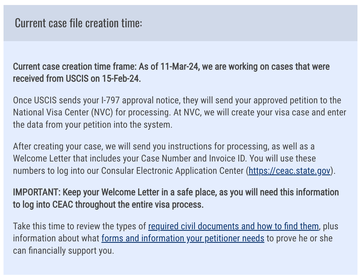 Marriage-Based Green Card Timeline | Processing Time in 2024
