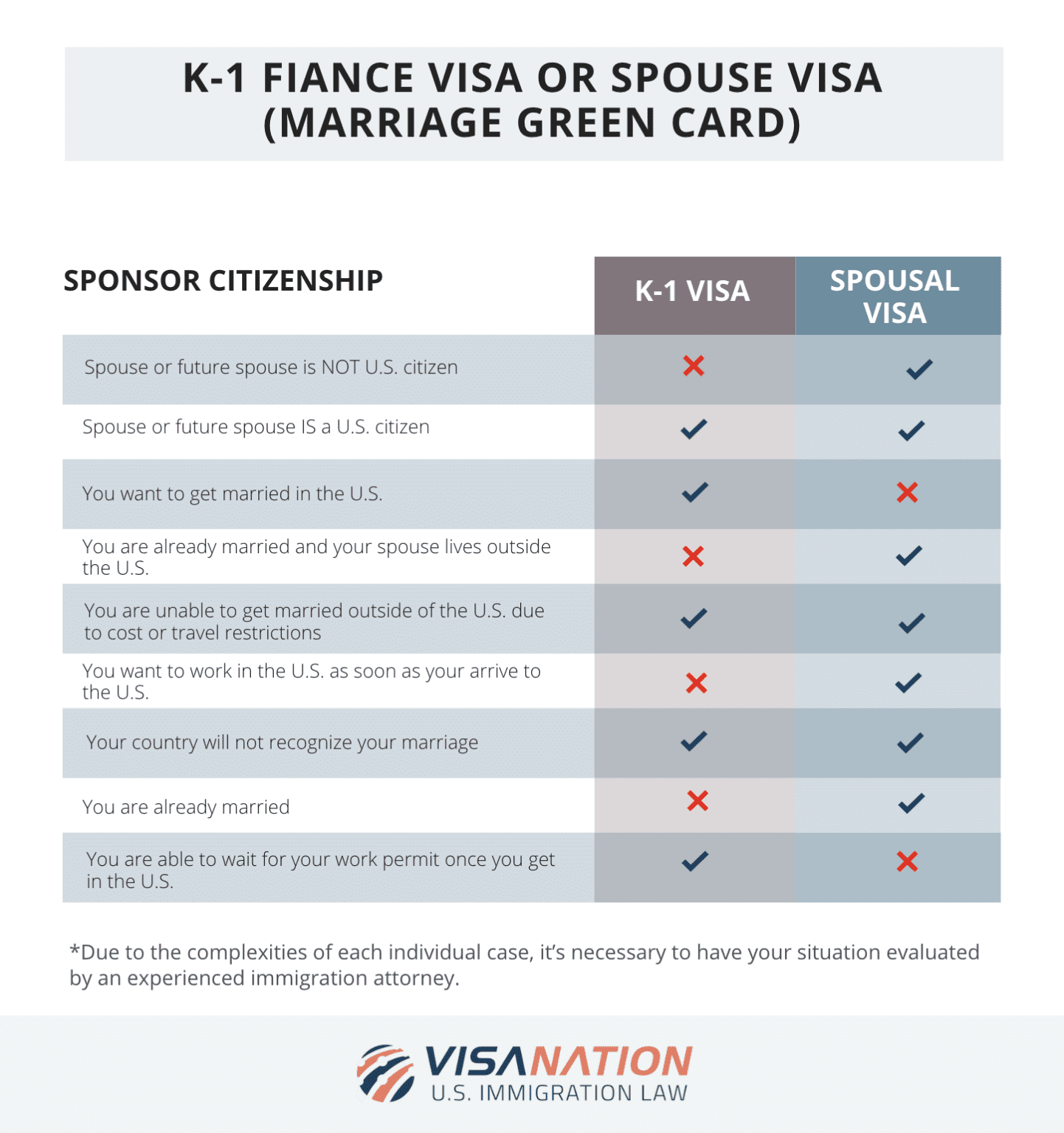Marriage-Based Green Card Timeline | Processing Time in 2024