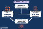 H-1B Visa Documents: 2025 Checklist | Dropbox & Stamping