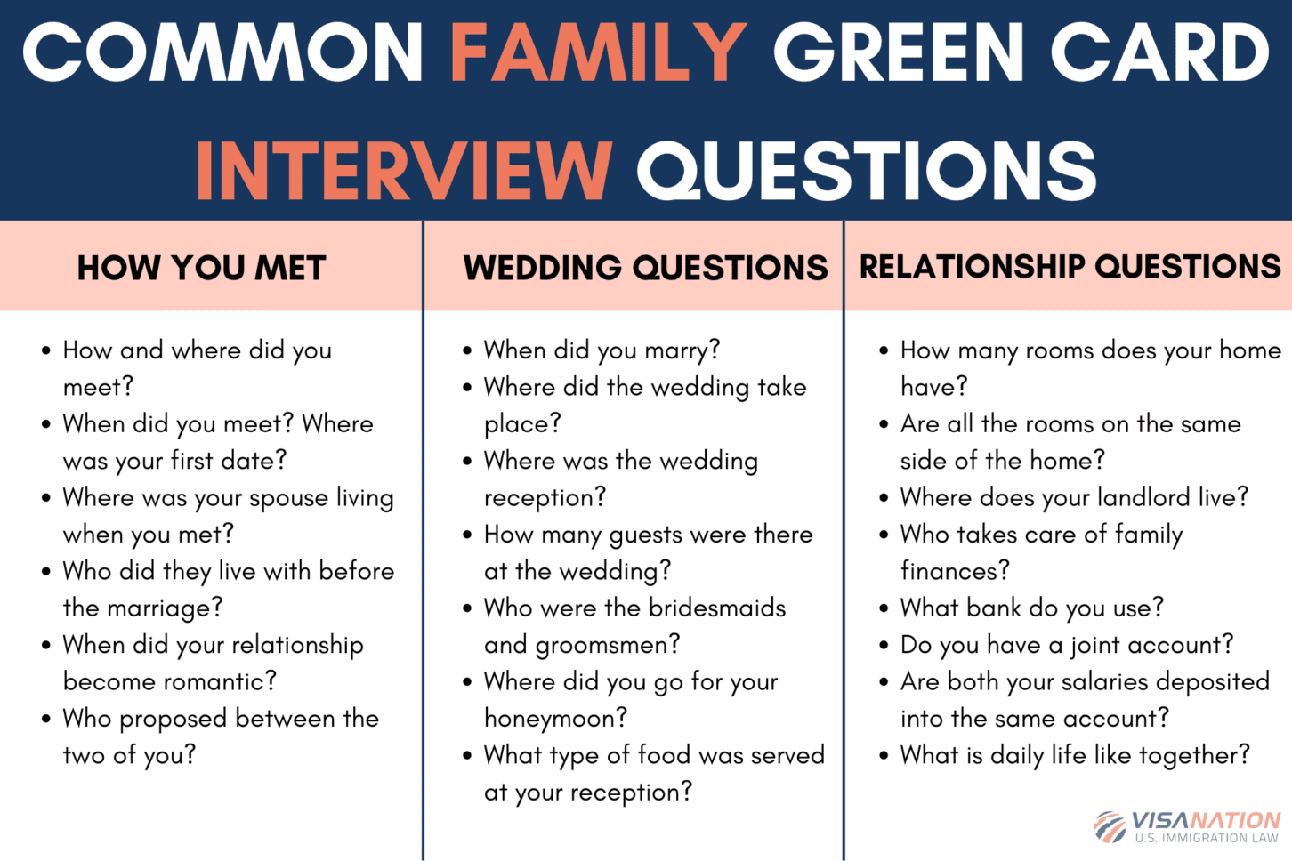 Family Green Card Interview Guide | Questions & Answers