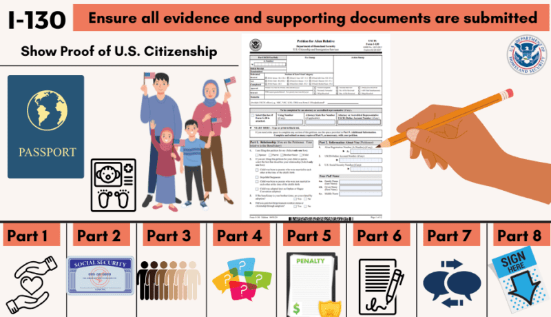 The I-130 Process: Filing for a Family-Based Green Card