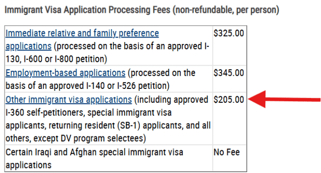 The SB-1 Visa, Returning Resident Visa - A Definitive Guide